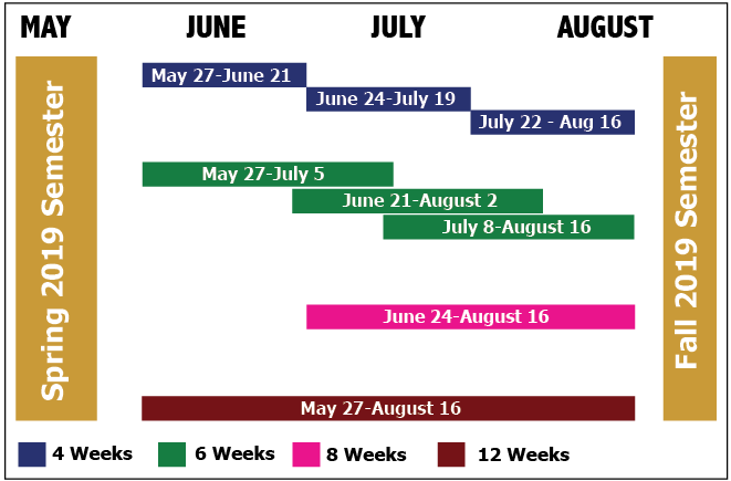 Summer 2019 schedule gives students options for class duration — The ...